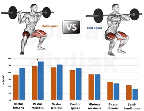 Front Squat Vs Back Squat