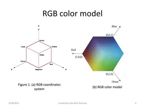 Computer Graphics And Image Processing Lecture Notes Pptx