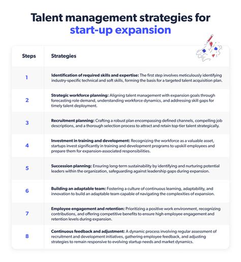 Overcome Startup Expansion Challenges With Strategic Scaling HRForecast