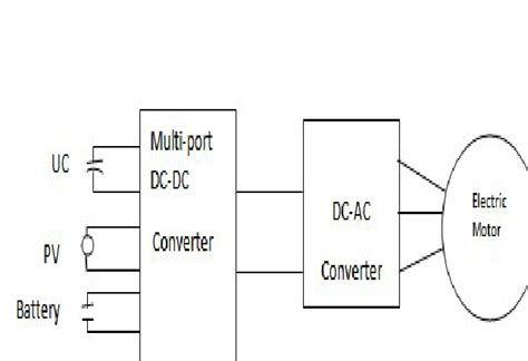 Multi Port Converter Topology Download Scientific Diagram