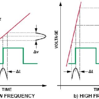 Low Jitter Clock Sourced Directly From The Download Scientific Diagram