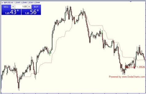 RSI Heatmap Indicator Free Download FX COM
