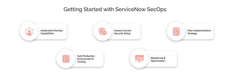 Servicenow Security Operations Secops A Complete Guide