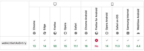 前端如何直接上传文件夹前端上传文件夹 Csdn博客 前端如何直接上传文件夹前端上传文件夹 Csdn博客