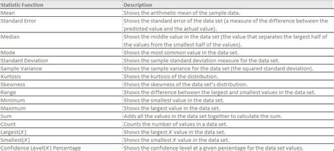 Data Analysis With Excel Donata Petrelli