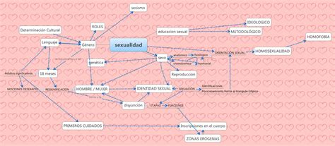 Ejemplo De Mapa Conceptual Ejemplos De Hot Sex Picture My Xxx Hot Girl