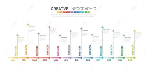 Timeline Infographic Design