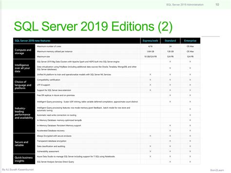 อบรม Sql Server สำหรับผู้ดูแลระบบ — Born2learn