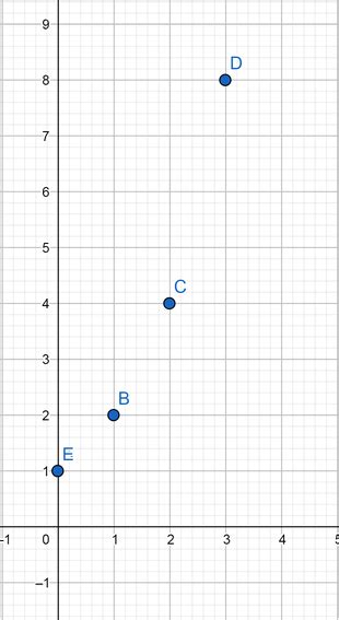 Section 3 1 Exploring Polynomial Functions