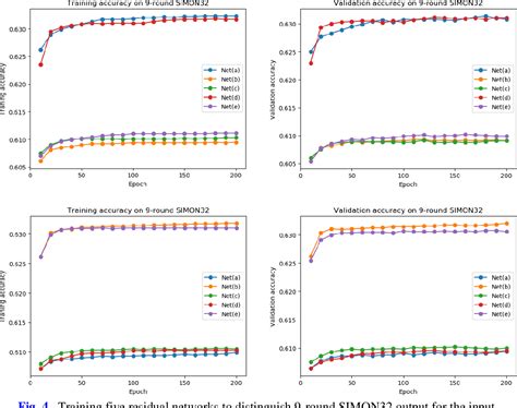 Figure 1 From Deep Learning Assisted Differential Cryptanalysis For The