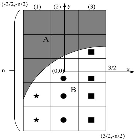Adaptive Image Edge Extraction Based On Discrete Algorithm And
