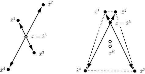 Radial Symmetry Exact And Inexact Download Scientific Diagram