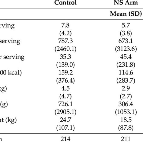 Shear Force Of Various Classes Of Cattle And Buffalo Meat Data Are