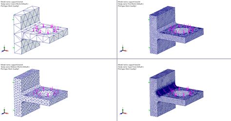 Mesh Theory To Accurately Run Finite Element Analysis Simulations