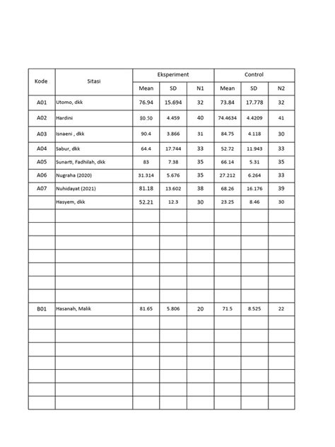 Tabel Coding Data Base Meta Analysis 8 Maret 2023 Pdf Learning