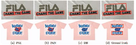figure 1 from gtdnet a dual branch domain adaption network for graphic rich text detection