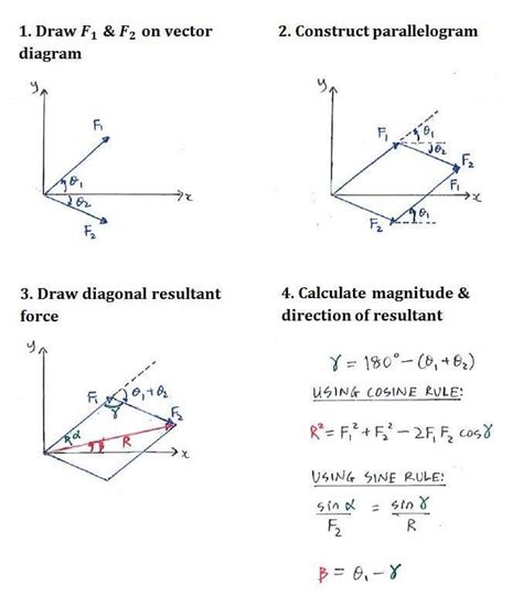 Example 2 C1 1 Force Statics