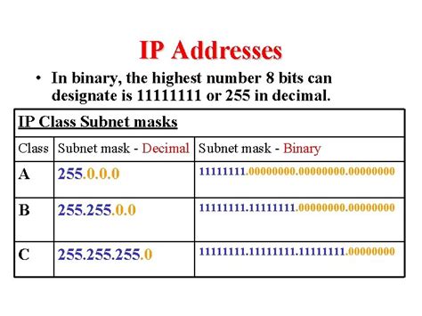 Binary To Decimal Conversion