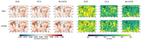 Cp Evaluation Of Statistical Climate Reconstruction Methods Based On Pseudoproxy Experiments