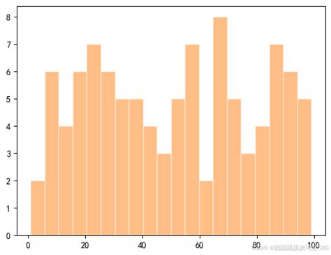 Python 数据分析（matplotlib二：绘图一：折线图，条形图，直方图）matplot折线图 Csdn博客