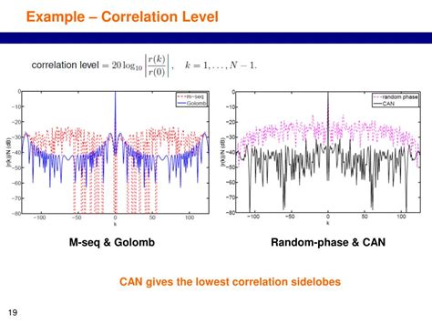 PPT Waveform Design For Active Sensing Systems A Computational Approach PowerPoint