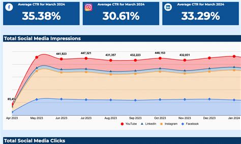 Coefficient Data Connectors For Google Sheets Excel