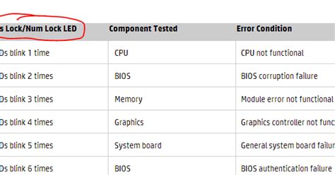 How To Service Fix Tvs And Other Electronics Blog By Tampatec Hp Caps Lock Led Blinking