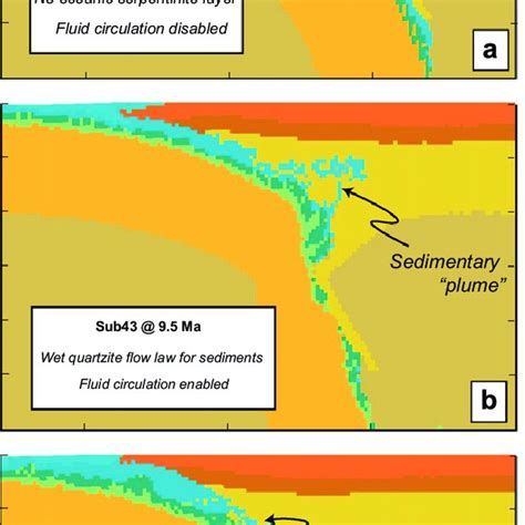 A Initial Setup For Our Oceanic Subduction Models With A Close Up