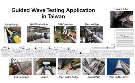 Ping Hung Robert Lee On Linkedin Guided Wave Testing Was Used On Pipe Corrosion Screening