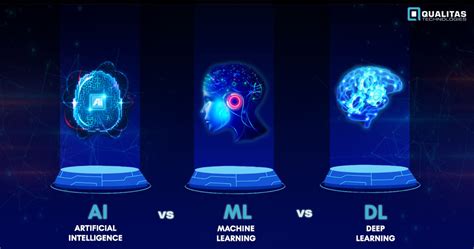 Whats The Difference Between Ai Ml And Dl Qualitas Technologies