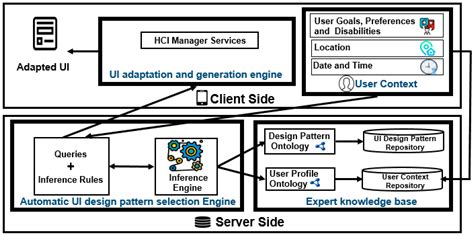 Generation Of Adaptive Mobile Applications Based On Design Patterns For