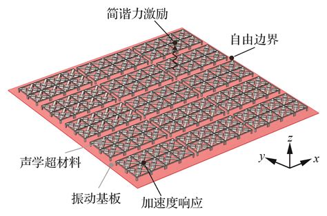 直升机声学超材料舱壁的低频多带隙降噪特性