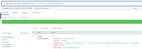 Github Hattmobbsplunk Suspicious Process Execution Using Splunk To