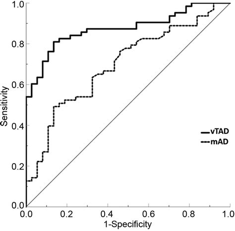 Figure 3 Yttrium 90 Radioembolization For Hepatocellular Carcinoma Virtual Tumor Absorbed