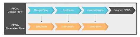 Fpga Design Ultimate Guide For Fpga Enthusiasts Updated