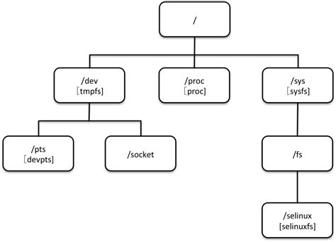 鸟人的android揭秘11——init进程源代码分析二 Csdn博客