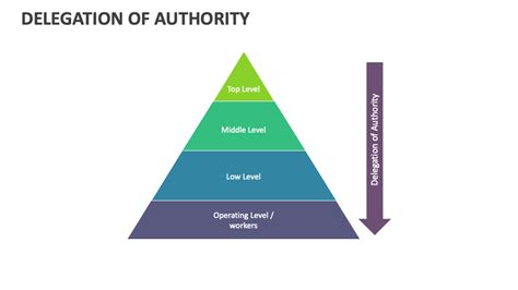 Delegate Authority To A Lower Level Of Government