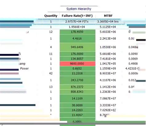 Lambda Predict ~ Reliabilityit