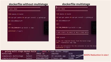 Devops Docker Optimization Golang Multistagebuilds Ayush Shrotriya