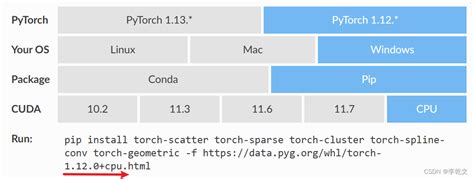 深度学习 Gnn图神经网络（二）pytorch Geometric（pyg）安装李乾文的博客 Csdn博客