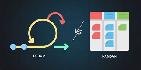Agile Development Models Scrum Kanban And More