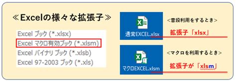 【解説付】excel Vbaが利用できる拡張子xlsmへの保存方法【excel Vba】