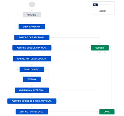 How To Merge Two Jira Instances A Customer Case