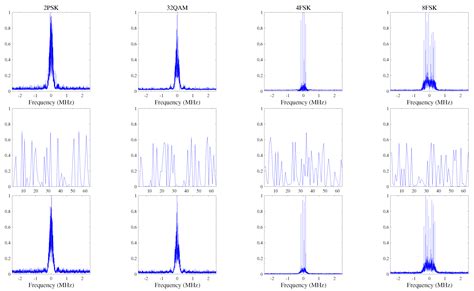 Sensors Free Full Text Automatic Modulation Classification Based On Deep Feature Fusion For