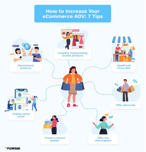 What Is Aov Ultimate Marketing Dictionary