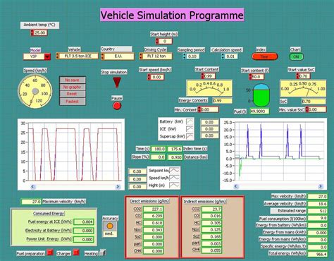 Electric Vehicle Simulation In Labview Download Scientific Diagram