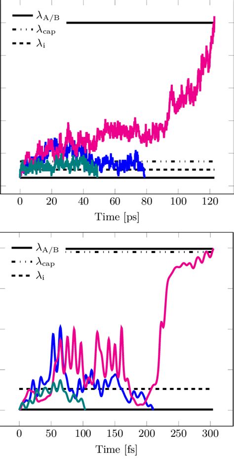 Exemplary Trajectories From The Wf Algorithm In The I Path
