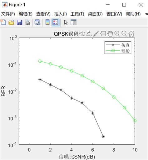 Qpsk基础与多径信道matlab仿真matlab Pskmod函数怎么用 Csdn博客