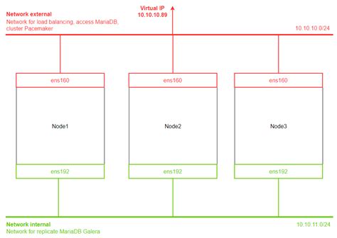 High Availability Phần 5 Hướng Dẫn Triển Khai Haproxy Pacemaker Cho