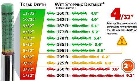 Measure Tire Tread Depth Expert Safety Tips